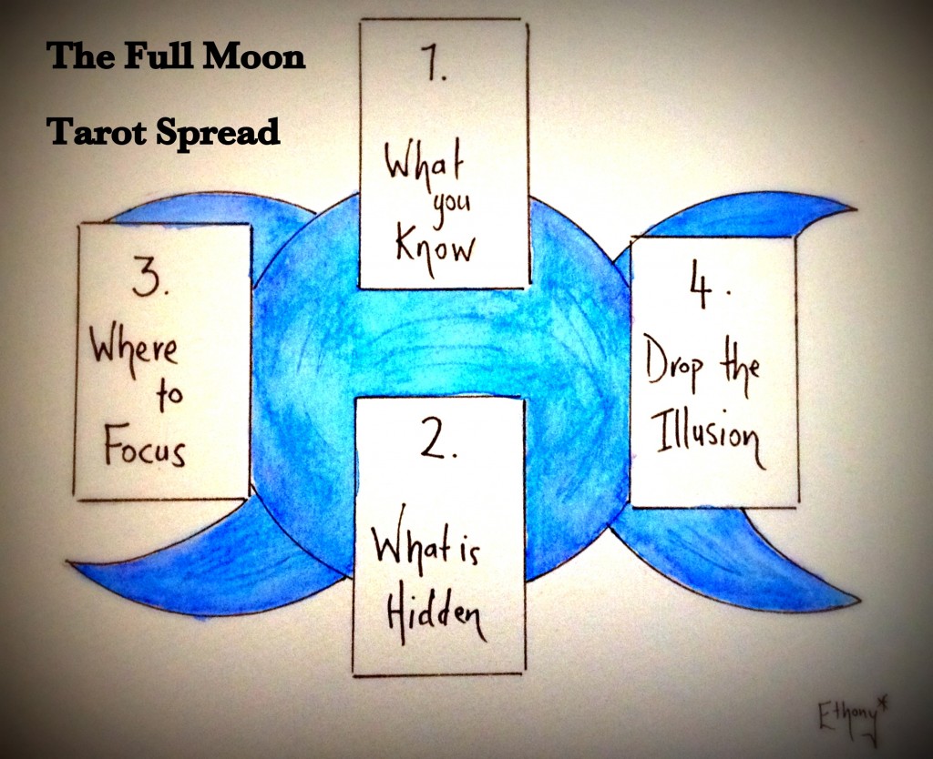Tarot Spreads
