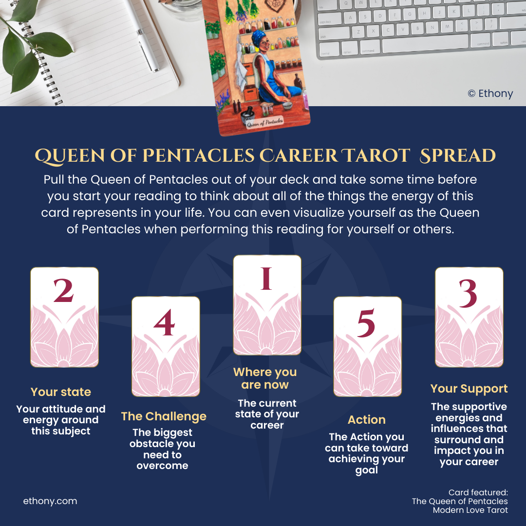Tarot Spreads For Beginners 3 And 5 Card Tarot